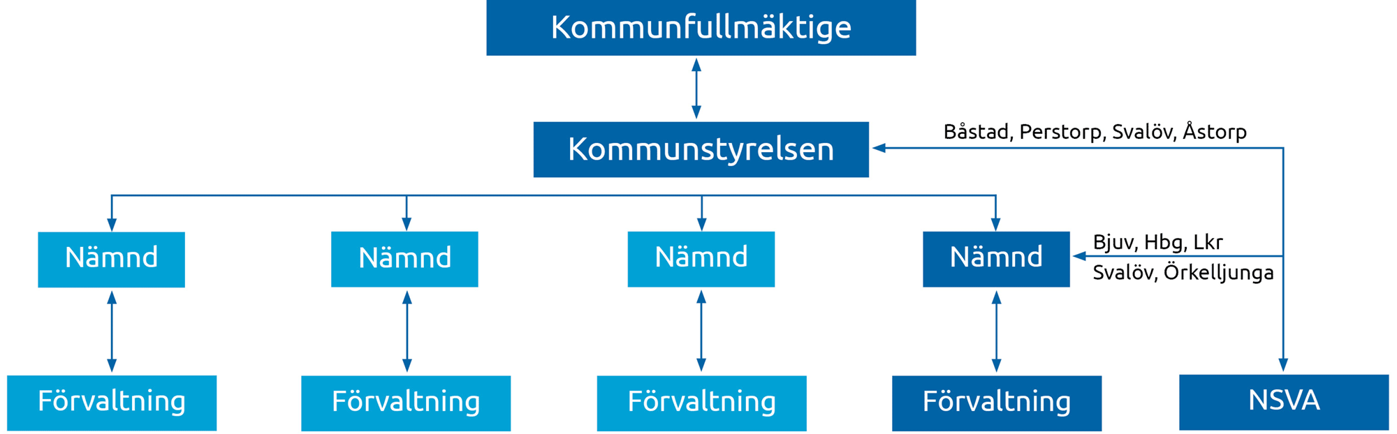 NSVA - ett bolag för samverkan - NSVA